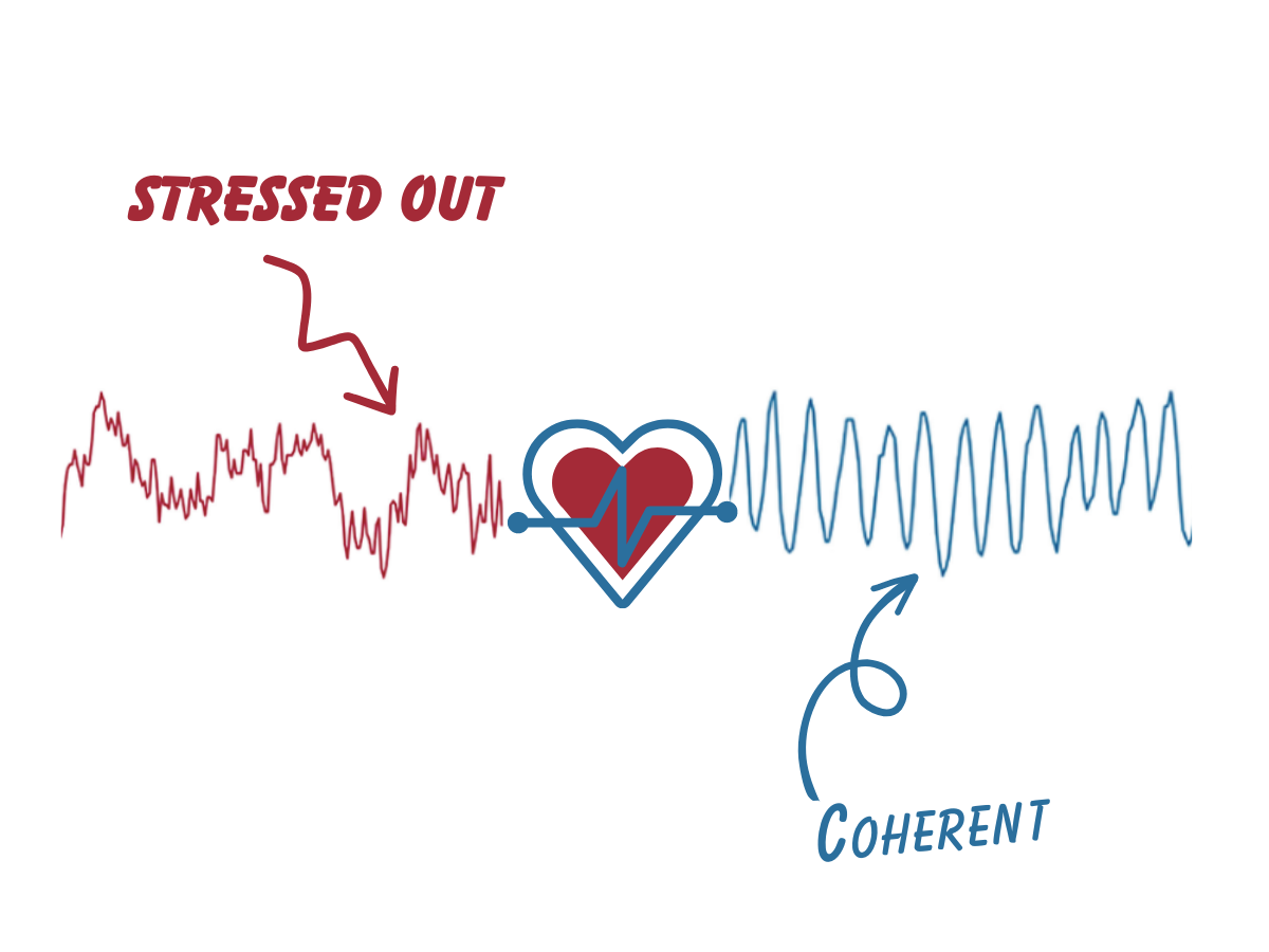 What is HeartMath? - Chats With Deb